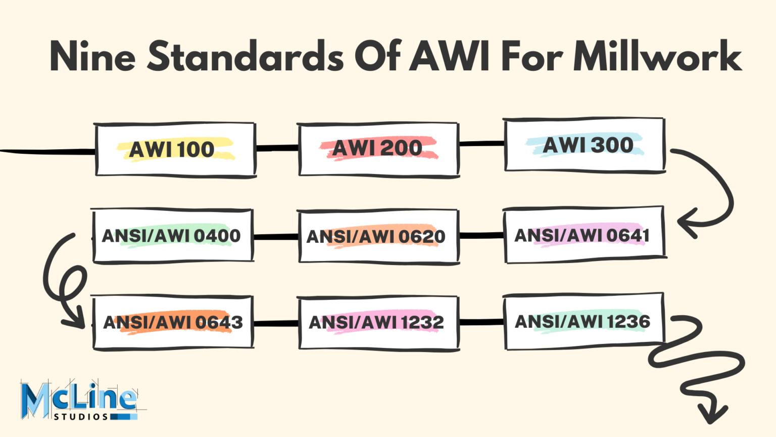 AWI Standards for Millwork Explained