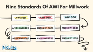 What Are The AWI Standards For The Millwork Industry? - McLine Studios