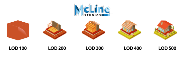 What is LOD in BIM? - McLine Studios