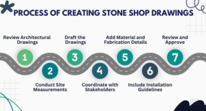 An Expert Guide To Stone Shop Drawings - McLine Studios